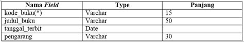 Java Netbeans Tutorial Pembuatan Aplikasi Perpustakaan Sederhana Part