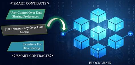 Designing Incentives Enabled Decentralized User Data Sharing Framework Department Of Computer
