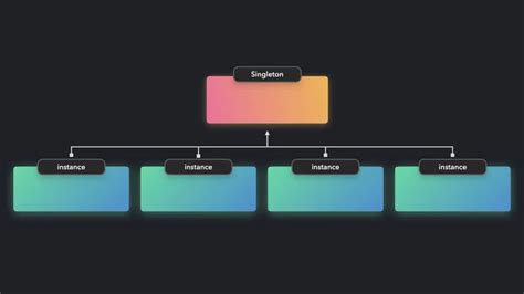 patterns dev javascript 设计模式