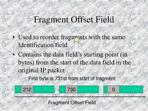 Ppt Ip Fragmentation Powerpoint Presentation Free Download Id1385714