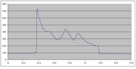 Ads1015 Not Functioning Correctly Sensors Arduino Forum