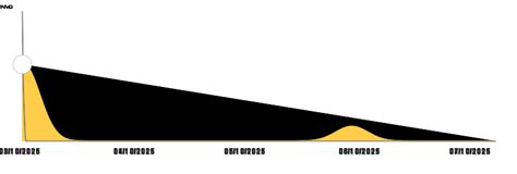 CVE Exploits Severity Feedly