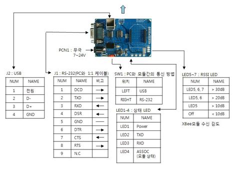 Xbeeinterfaceboard 지그비 무선선통신모듈개발보드 Mcu보드제어모듈