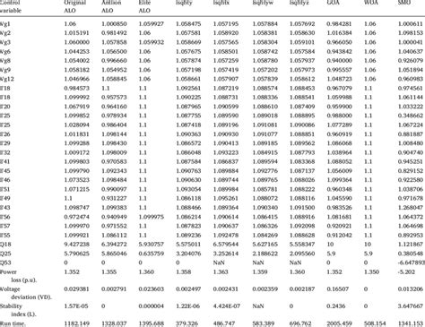comparison of optimal control variables with 3 phase pi transmission
