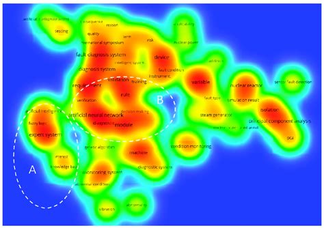 cluster diagram for fault diagnosis of nuclear power plants download