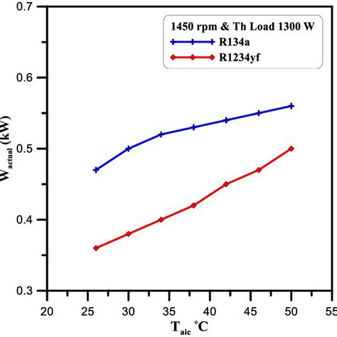 The Effect Of Ambient Temperature On Heat Rejection Download Scientific Diagram