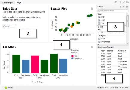 Spotfire Tutorial For Beginners Quickstart MUST READ Updated
