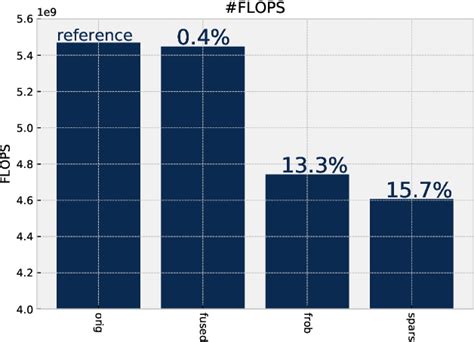 Figure From An Overview Of Arithmetic Adaptations For Inference Of Convolutional Neural