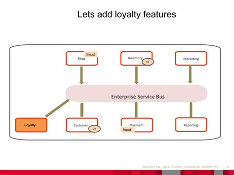 Kafka And Event Driven Architecture Apacoug20 Ppt