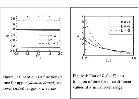 Plot Of The Brans Dicke Dimensionless Parameter í¼ At 0 As A Download Scientific Diagram