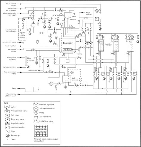 Amitpednekar BIOREACTOR ANALYSIS TECHNOLGY