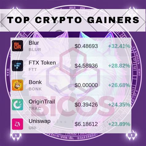 Blockchain Innovations Corporate Solutions On Linkedin Web3community