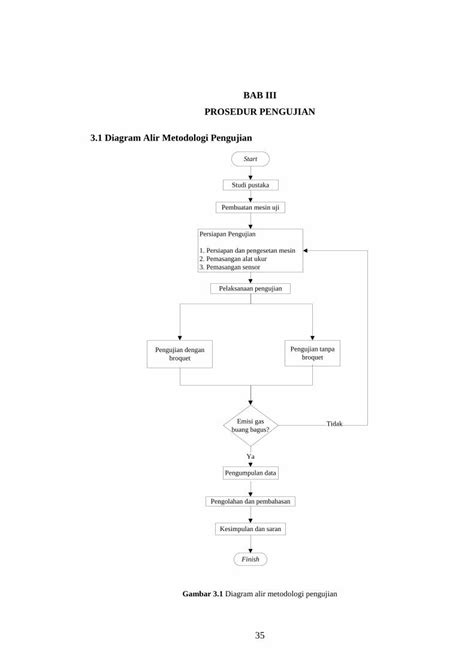 PDF BAB III PROSEDUR PENGUJIAN 3 1 Diagram Alir Eprints Undip Ac Id