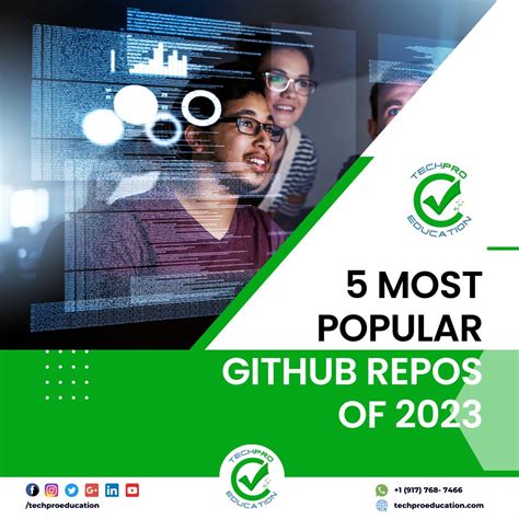 techpro education on linkedin githubrepo github github coding