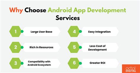Maximizing Success With Android App Development In Usa Octal Digital