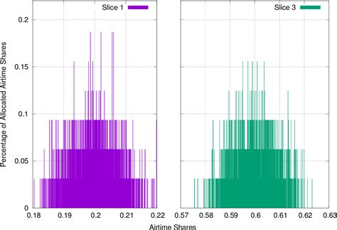Figure 1 1 From Resource Allocation And Management Techniques For Network Slicing In Wifi