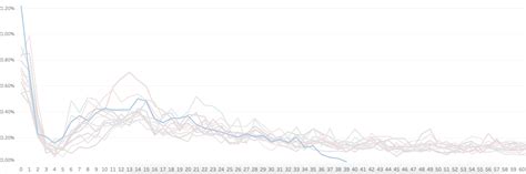 How To Explain Php Empty Array Greater Than Zero Stack Overflow