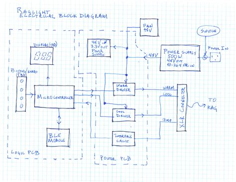 System Architecture Xology
