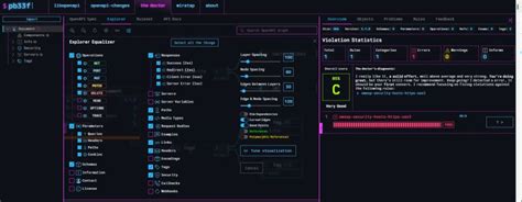 Mahesh Mallikarjunaiah ↗️ On Linkedin Openapi Golang Apis