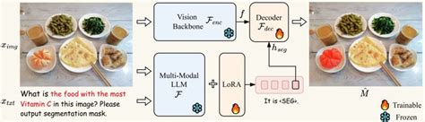 Lisa Large Language Instructed Segmentation Assistant 🚀 It Is A Multi
