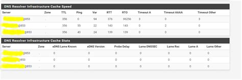 Dnsprobepossible After Enabling Dnssec Support Rpfsense