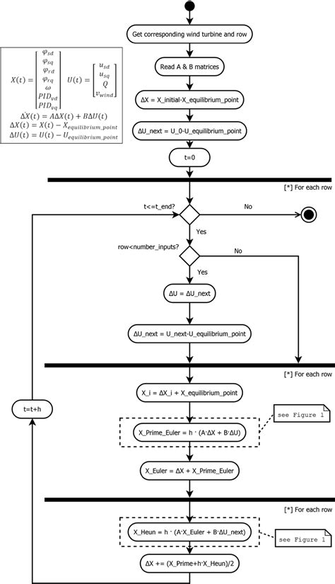 flowchart of the cuda kernel solver download scientific diagram