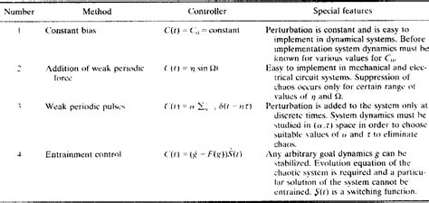 Fitzhugh Nagumo Model Semantic Scholar