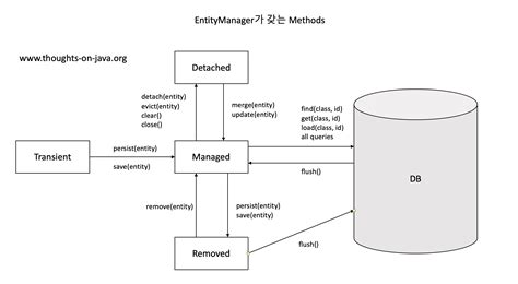 jdbc vs sql mapper vs orm