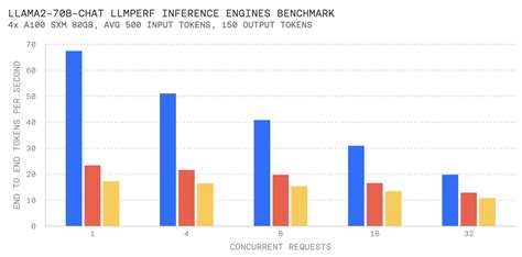 Mymagic Ai Batch Inference Platform