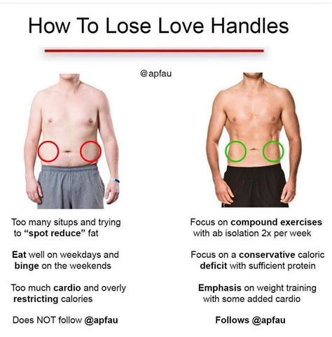 How To Reduce Love Handles Men