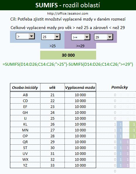 Sumif Sumifs Funkce V Excel Školení Konzultace