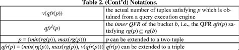 Table 2 From A Cardinality Estimation Approach Based On Two Level Histograms Semantic Scholar
