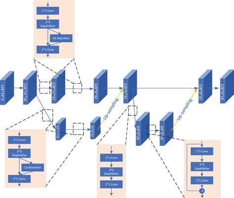 Figure 1 From Acoustic Scene Classification Based On Fhr Mobilenet