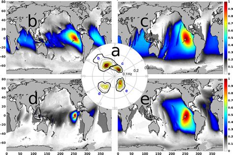 Global Wave Spectral Correlations Showing The Structure Of Four Wave Download Scientific