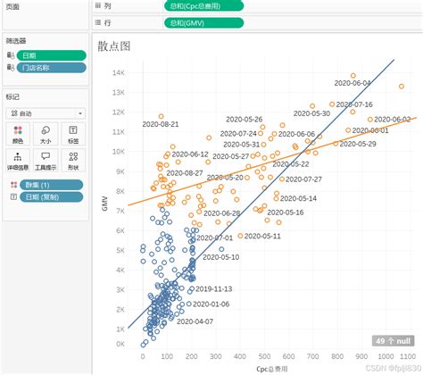 自学数据分析day5 Tableau数据可视化与仪表盘搭建(二)tableau仪表板加修饰边框 Csdn博客 自学数据分析day5 Tableau数据可视化与仪表盘搭建(二)tableau仪表板加修饰边框 Csdn博客