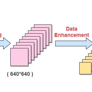 The Pipeline Of Constructing The Dataset Download Scientific Diagram