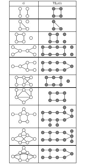 A Note On Acyclic Token Sliding Reconfiguration Graphs Of Independent Sets Combinatorial Press