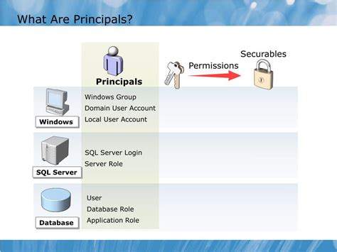 PPT Module 11 Authorizing Users To Access Resources PowerPoint