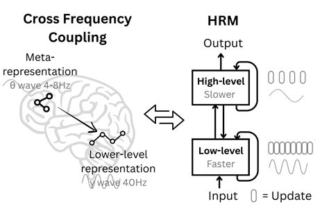 Generative Vs Deterministic Ai When To Let Creativity Reign And When