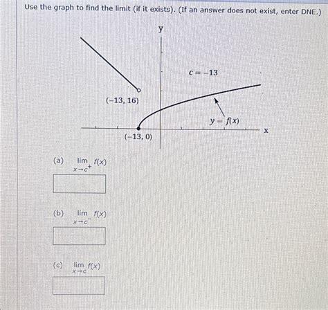 Solved Use The Graph To Find The Limit If It Exists If