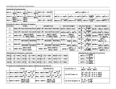 Tabla De Identidades Trigonometricas Fun Algebra Y Geometria