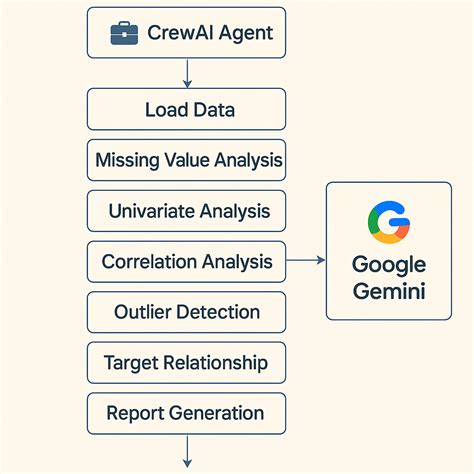 building an interactive exploratory data analysis app with python and