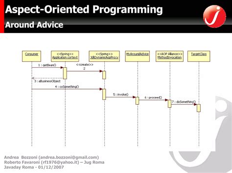 Aspect Oriented Programming Ppt