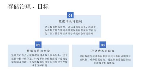 某企业数据治理总体解决方案（45页ppt） 企业级 数据治理 ppt csdn博客