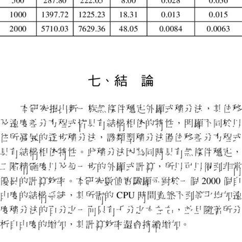 Comparison Of Cpu Time Download Table