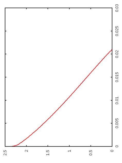 Ani 2 A Phase Field Approximation For The Anisotropic Mean Curvature Download Scientific