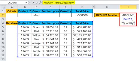 Dcount In Excel Formula Examples How To Use Dcount Function