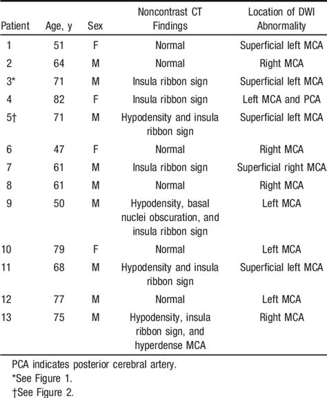 Perfusion Weighted Magnetic Resonance Imaging Semantic Scholar