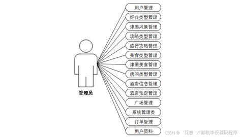 计算机毕业设计springboot津沽旅行网站 基于spring Boot框架的津沽旅游服务平台设计与实现 津沽地区旅游服务网站开发