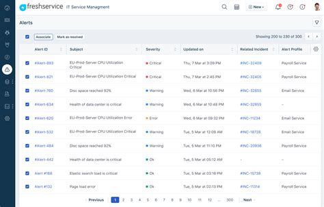 Working With Alerts In Freshservice Alert Management Freshservice
